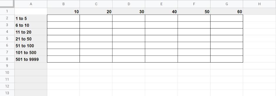 Create a Calconic account | CALCONIC_